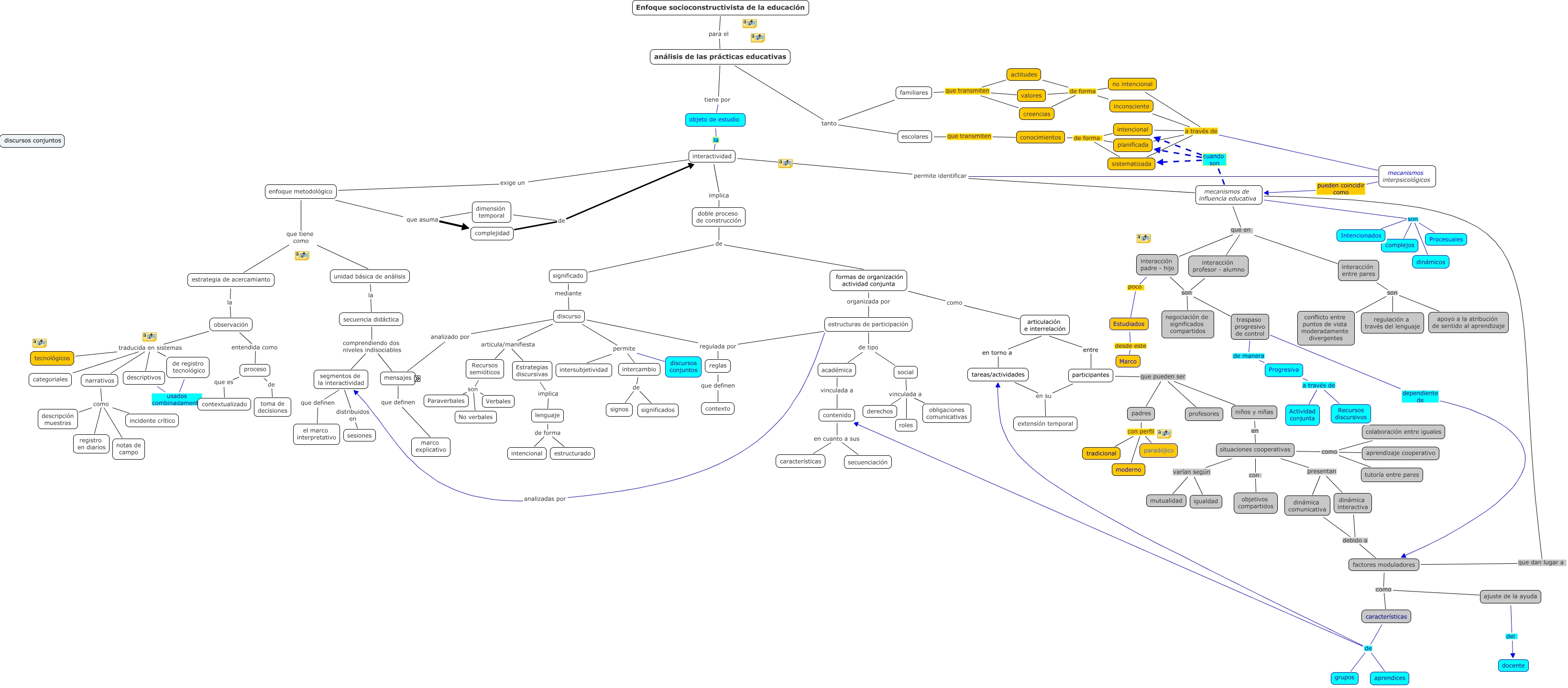 ANALISIS DE LA PRACTICA EDUCATIVA (versión semi final 03)